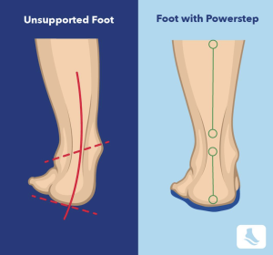 Start Working Out On The Right Foot